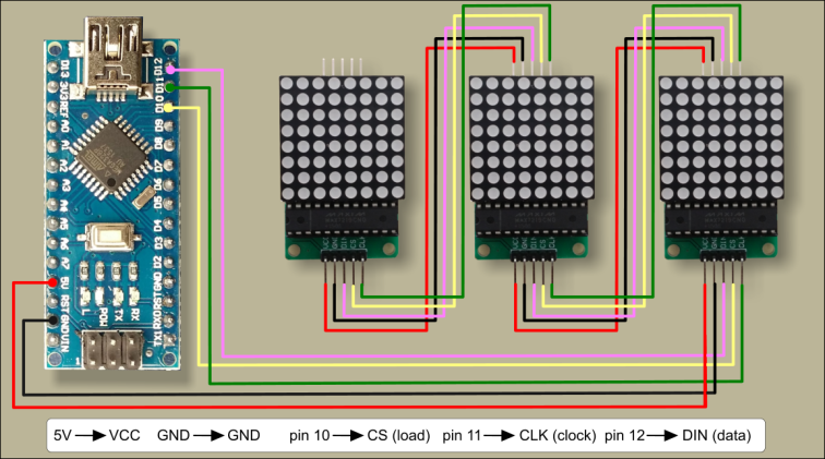 (14) 24x8 Arduino News Ticker - Zonnestroompanelen in Nederland